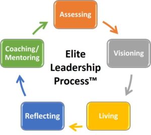The Elite Leadership Process - Elite Leadership Academy