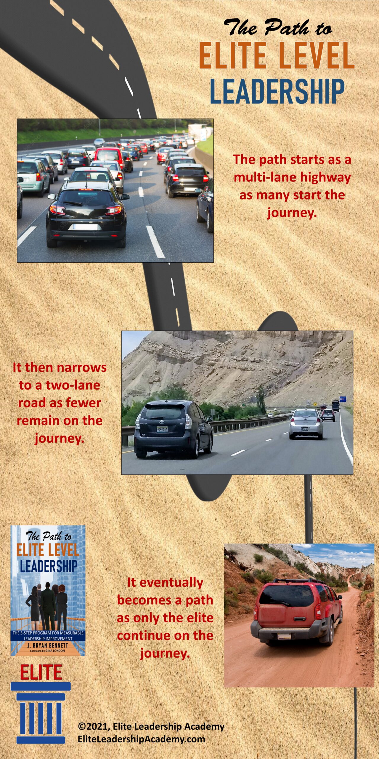 What is the Path to Elite Level Leadership? - Elite Leadership Academy