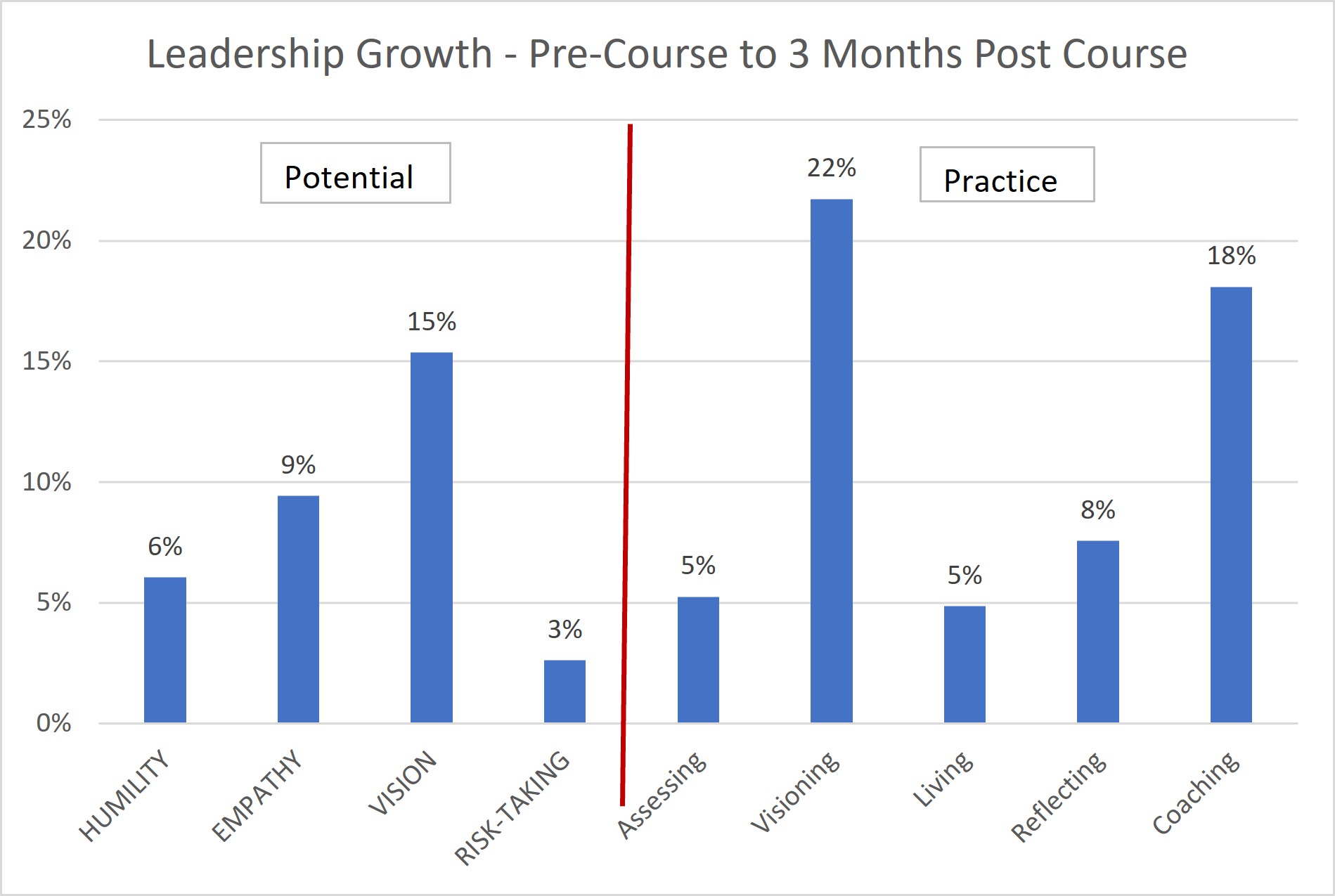 Leadership IMPACT Assessment Case Study - Elite Leadership Academy