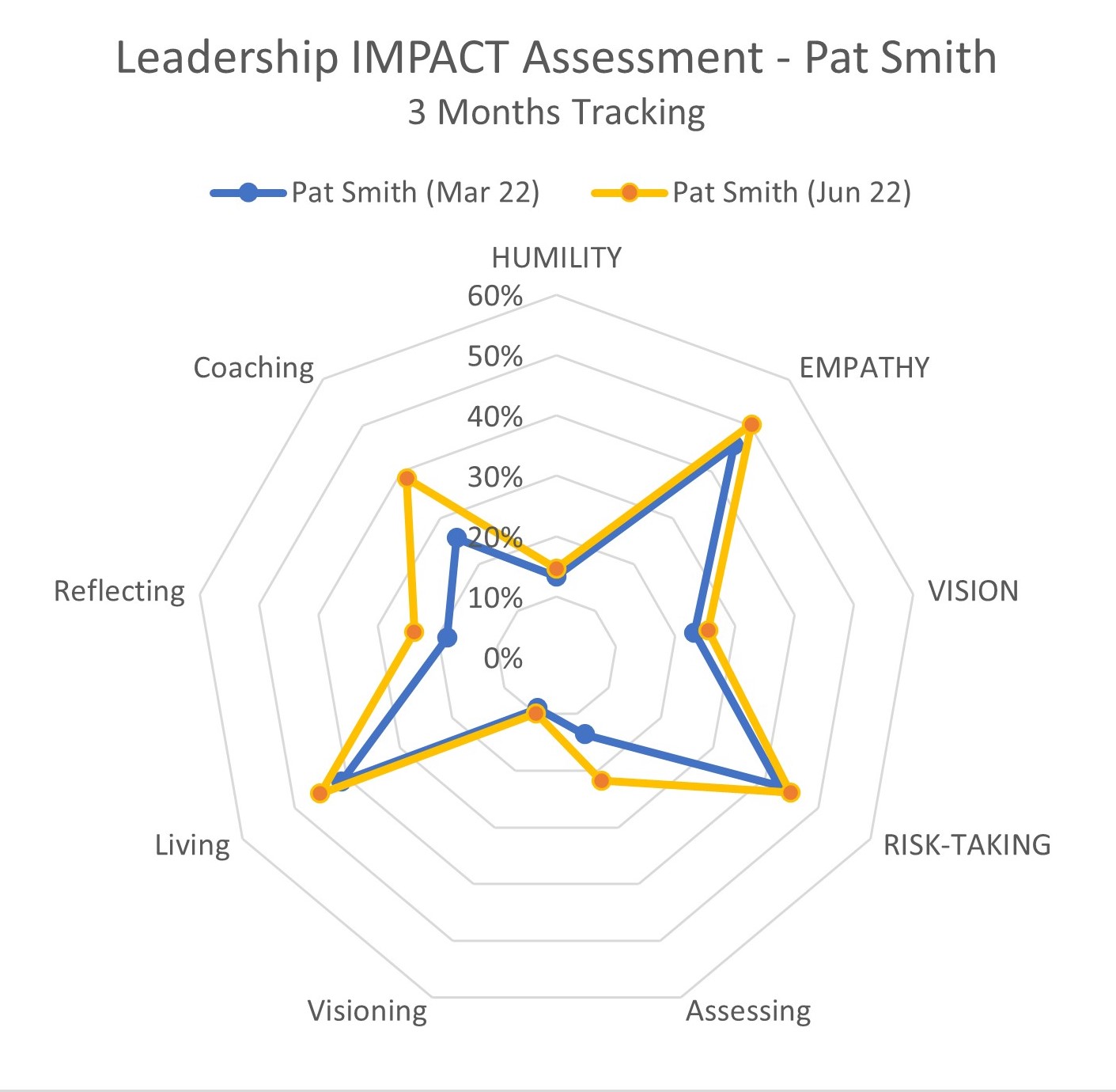 Leadership IMPACT Assessment Overview - Elite Leadership Academy