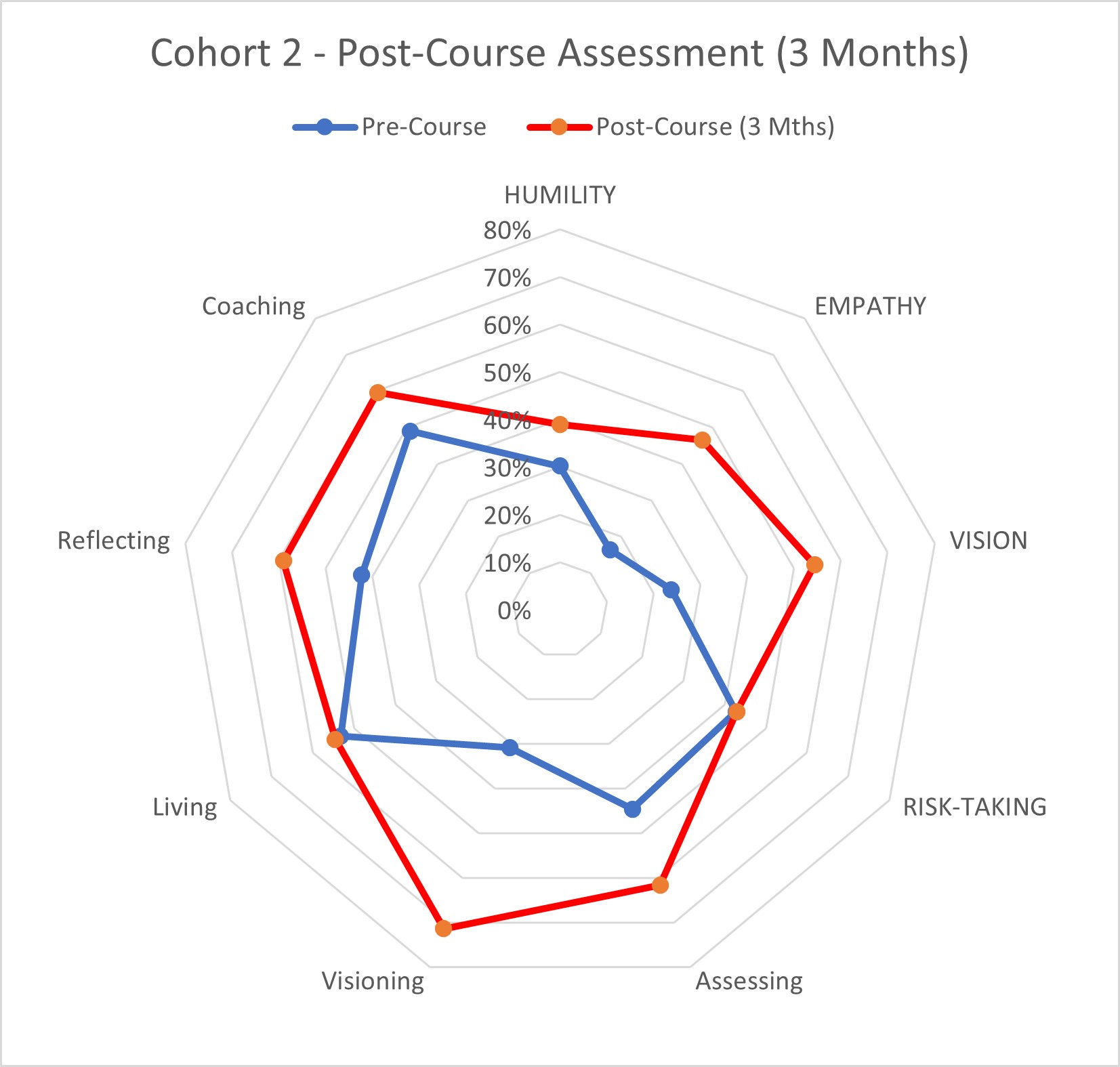 Leadership IMPACT Assessment Case Study - Elite Leadership Academy