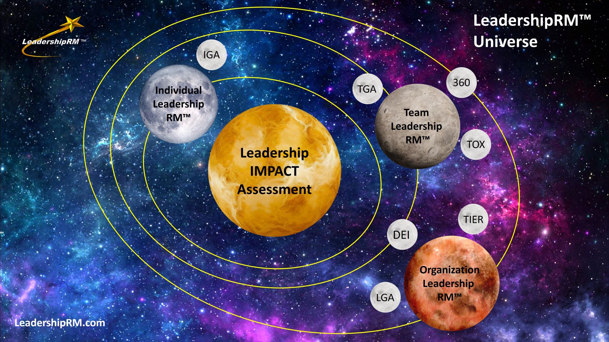 Leadership Resources Management (LeadershipRM) - Elite Leadership Academy